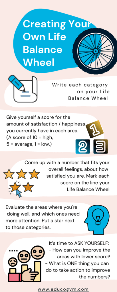 Goal Setting & Creating Your Own Life Balance Wheel