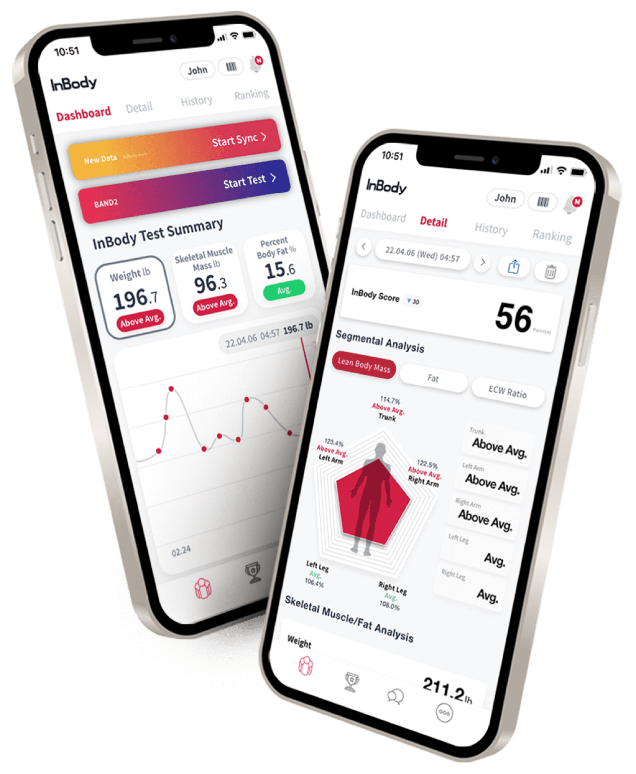 InBody 570 Body Composition Analysis Scan Preparation - Educogym